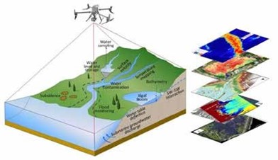 Aerial Services for Water Resource & Irrigation | GarudaUAV